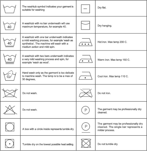 How to decipher clothing wash symbols - Starts at 60