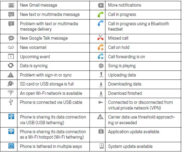 Crash course to smartphone symbols and icons - Starts at 60