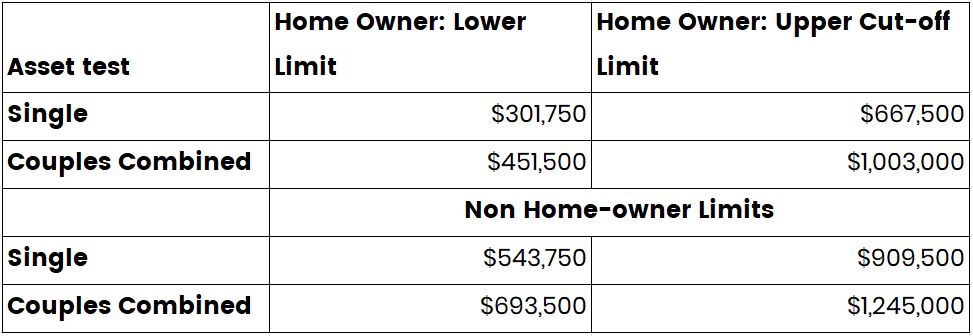 Understanding how Centrelink assesses income for the income test ...